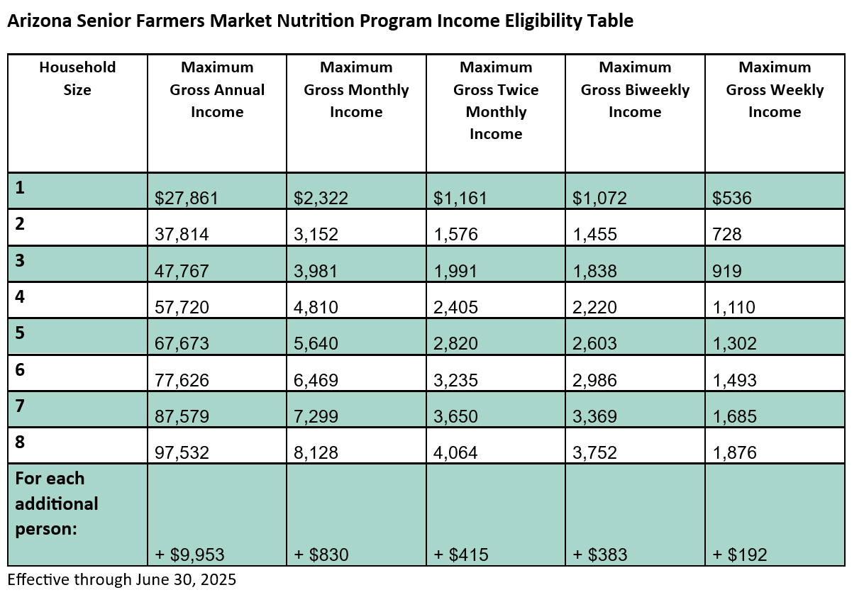 Income-Eligible Seniors - Arizona Farmers Market Nutrition Program